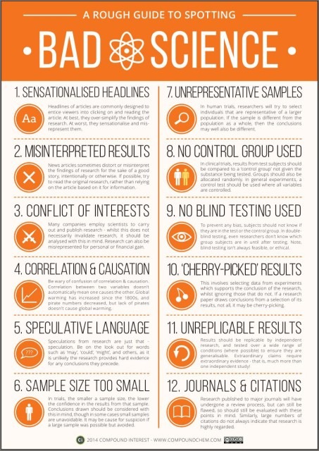 Bad Science – Chart | Green Comet